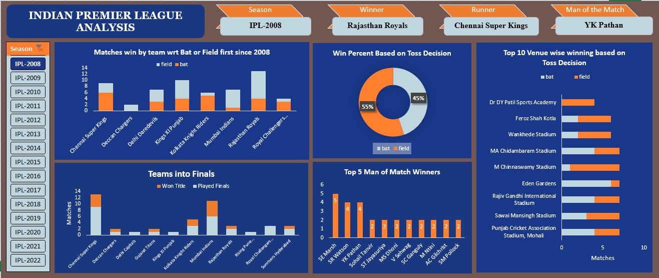 VENKATA NAGA SAI MUNAGALA